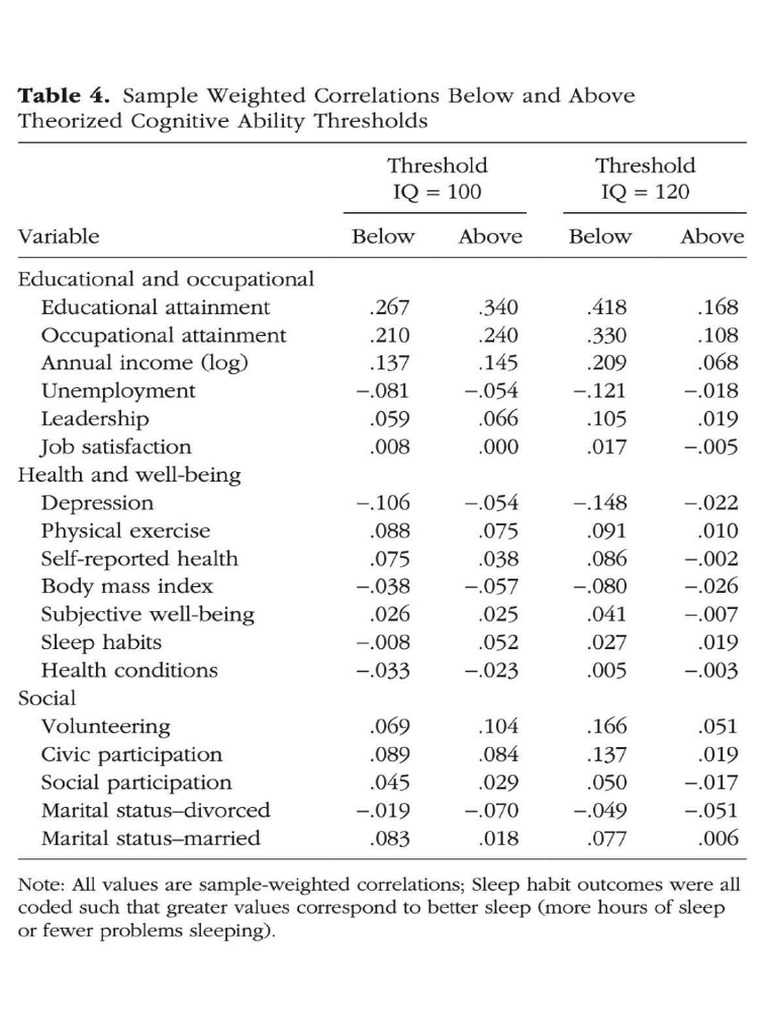 Cognitive Threshold | PDF