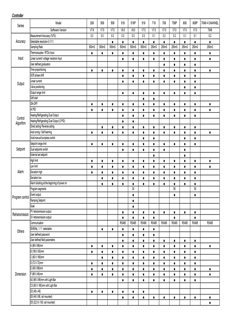 Instrument Overview 2008 (REV1.1) | PDF | Electronic Engineering ...