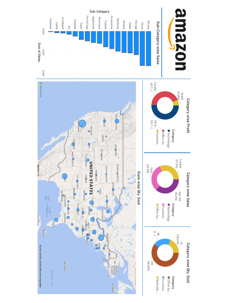 Amazon Dashboard Report-1 | PDF