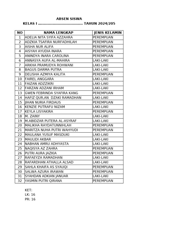 Absen Siswa Kelas I Tahun 2024 | PDF
