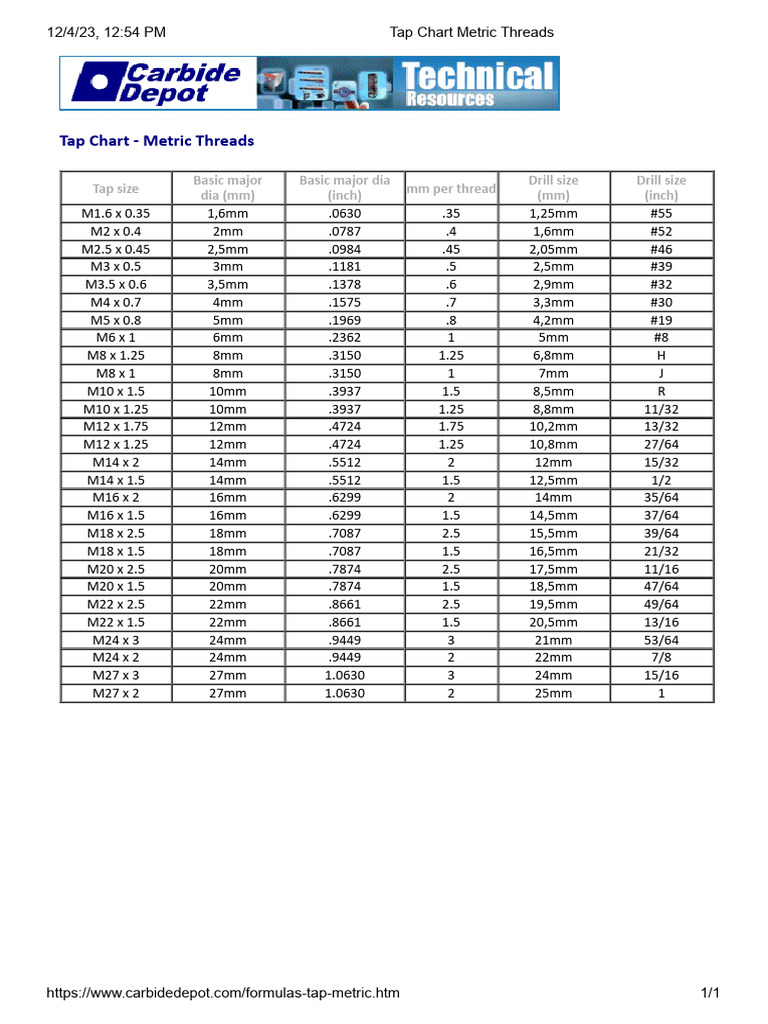 Tap Chart Metric Threads | PDF