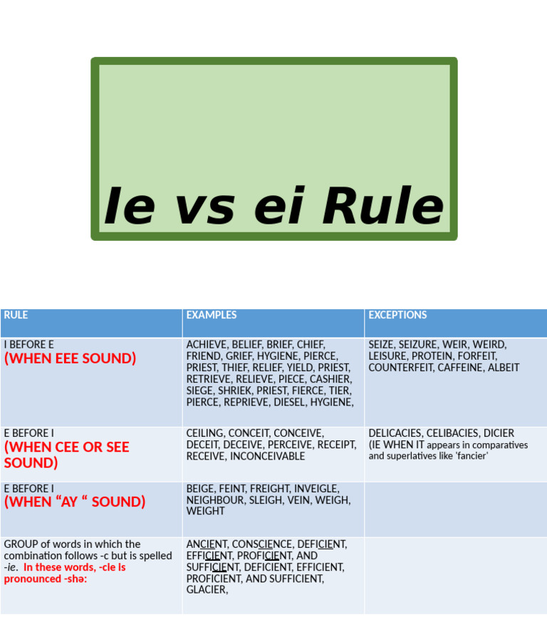 IE vs EI Rules | PDF