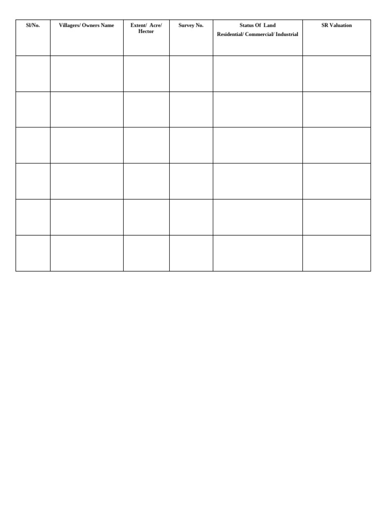 Checklist of Land | PDF