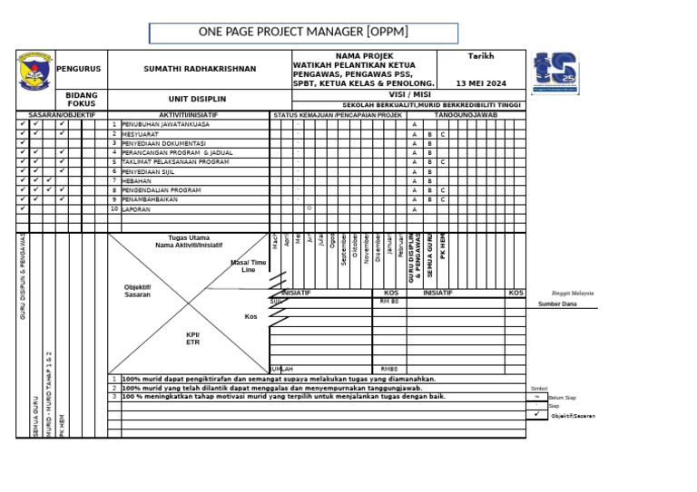 Oppm Watikah Pelantikan Pengawas | PDF