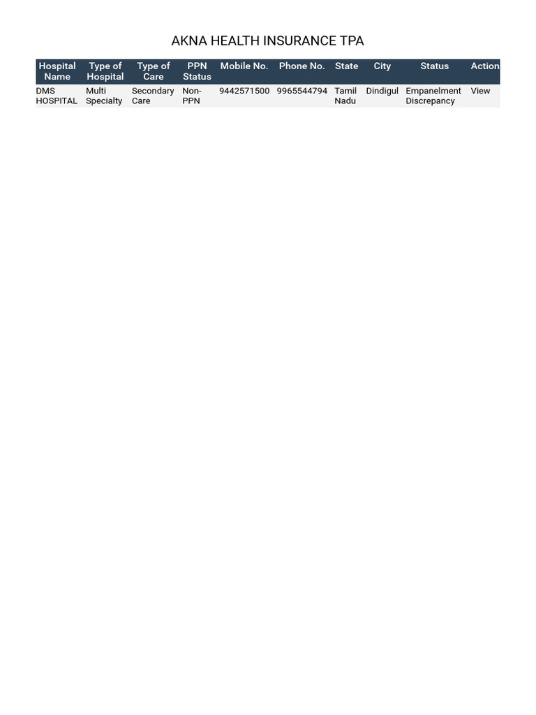 AKNA TPA Hospital List and Status | PDF