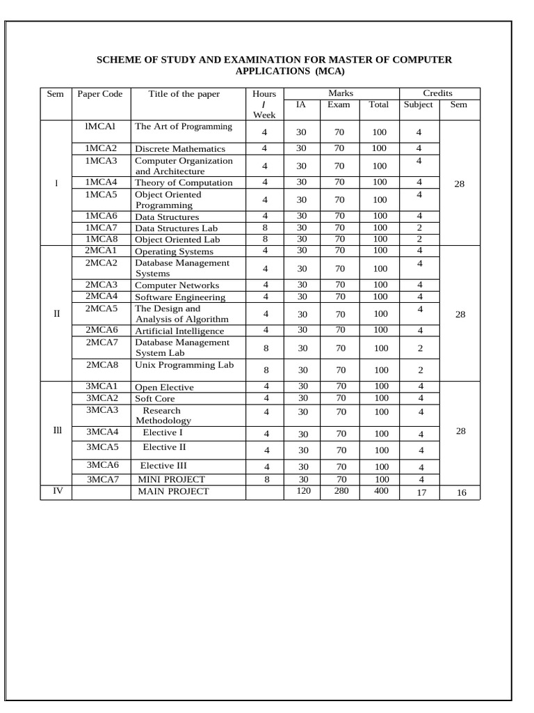 MCA Syllabus Overview | PDF | Class (Computer Programming) | Computer ...