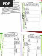 KDT Classification of Drugs | PDF