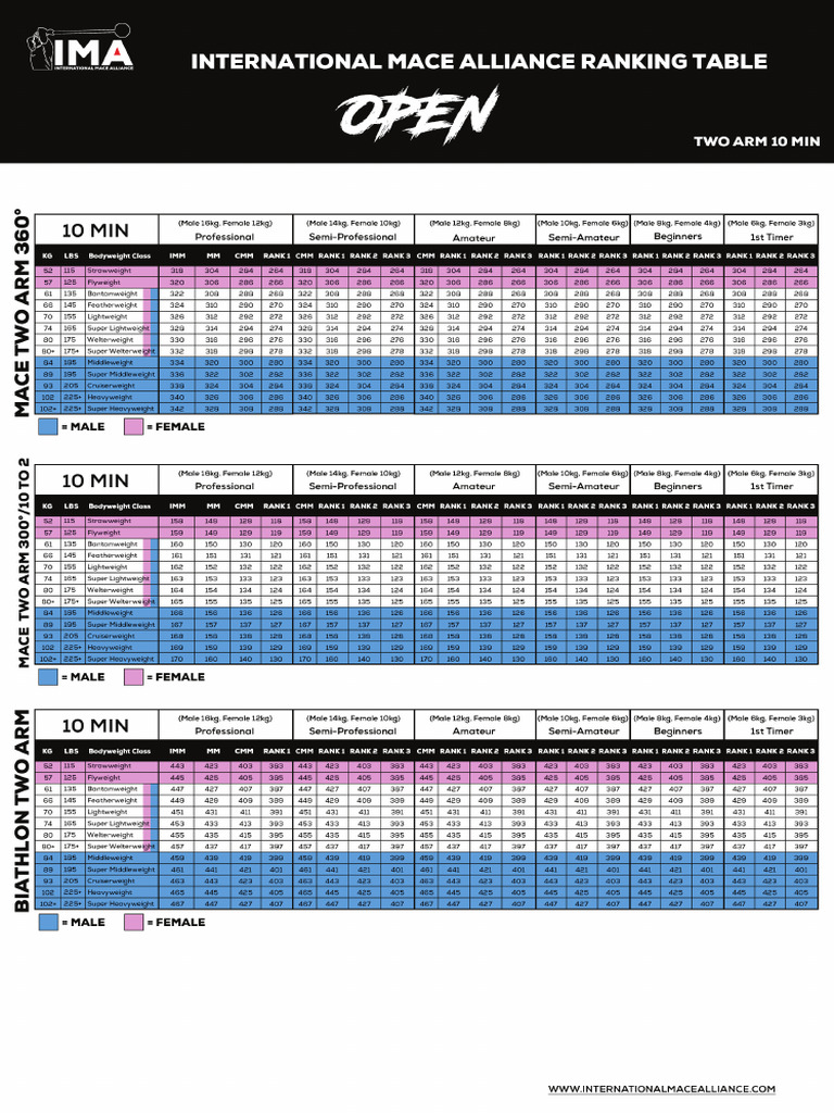 Ikff 2025 - Ranking Table | PDF