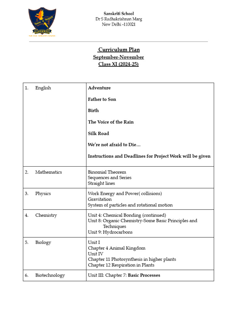 Class XI Curriculum Plan 2024-25 | PDF | Science | Chemistry