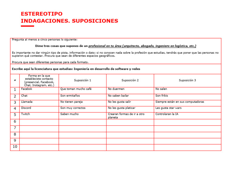 Estereotipo Suposiciones | PDF