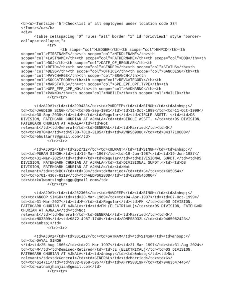 Checklist of All Employees Under Location Code 334 | PDF