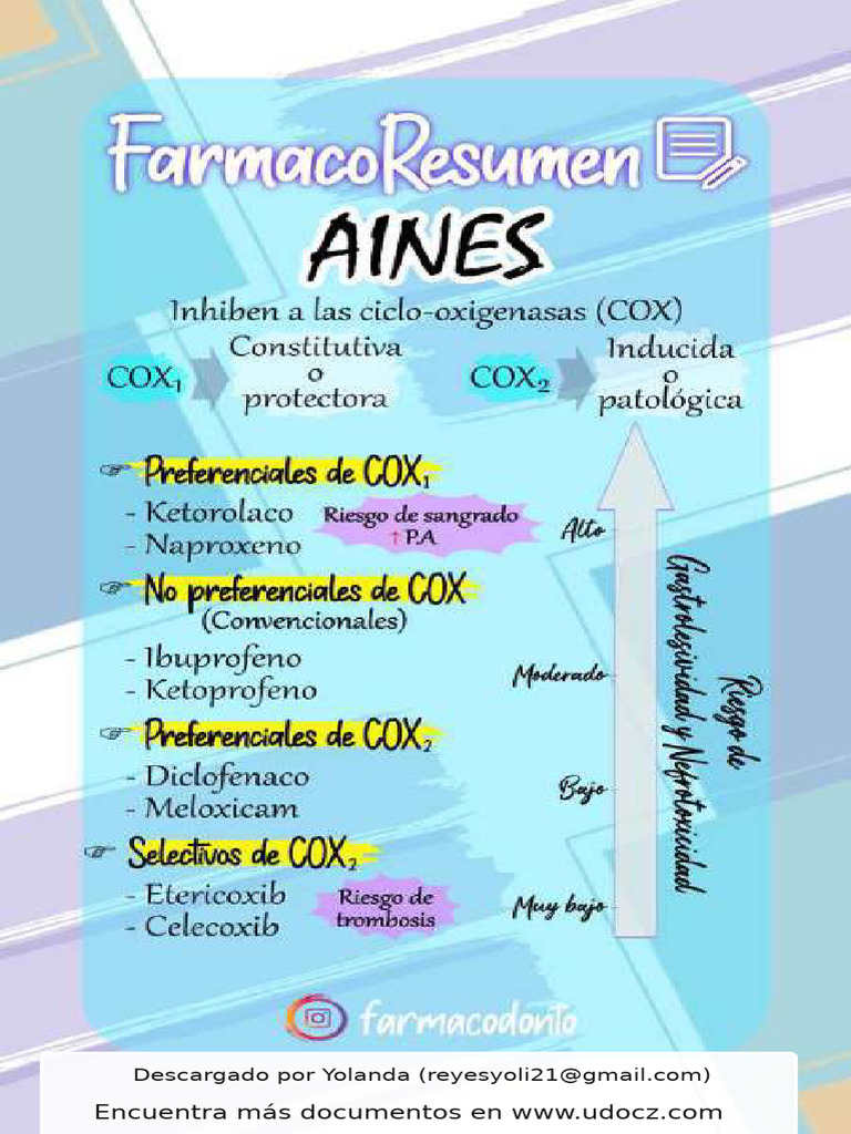 Clasificación de AINES | PDF