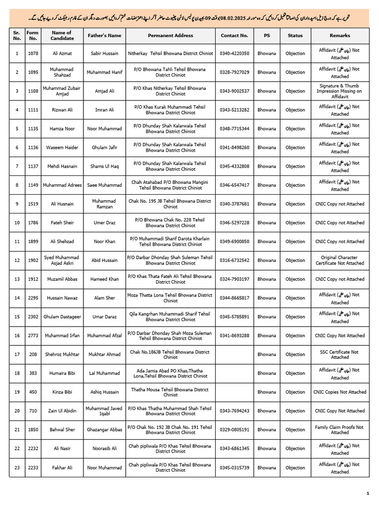 Objection List PS Wise District Chiniot | PDF