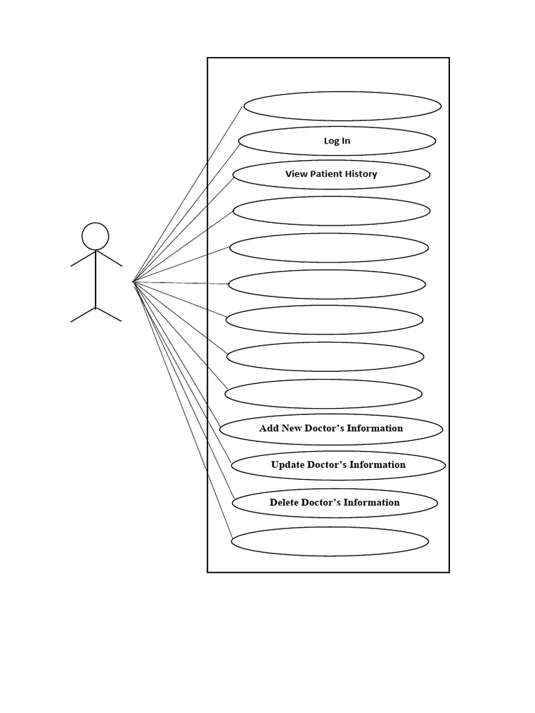 Use Case Diagram of PRMS | PDF