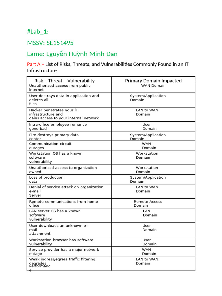 #Lab - 1: MSSV: SE151495 Lame: Lguyễn Huỳnh Minh Ðan | PDF | Security | Computer Security