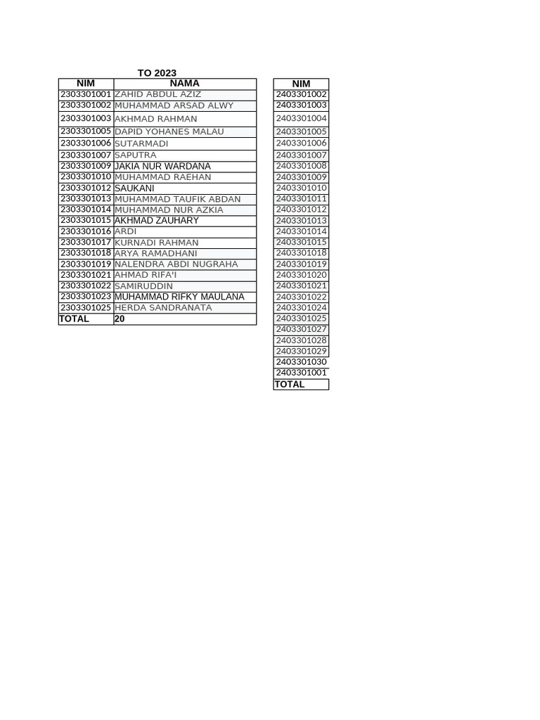 Daftar Hadir Kuliah Umum JRI | PDF