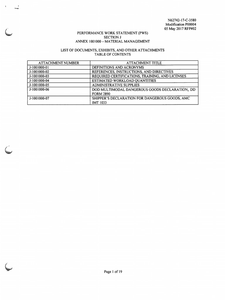 PWS - Annex 1001000 | PDF