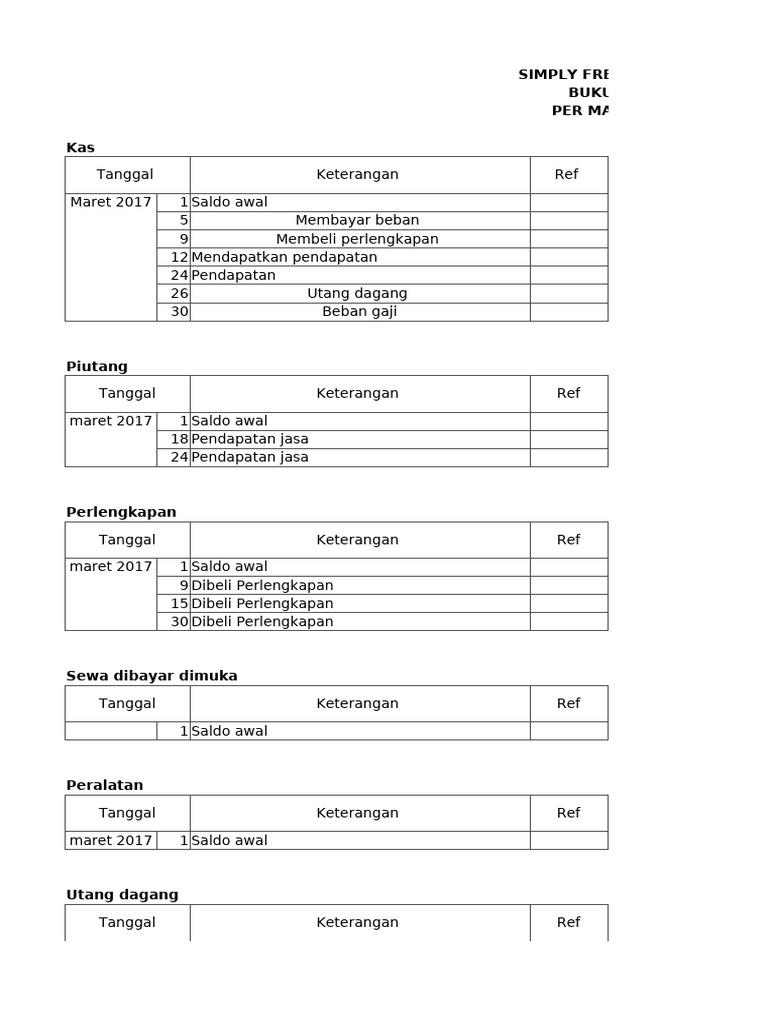Buku Besar Dan Neraca Saldo Studi Kasus 3 | PDF