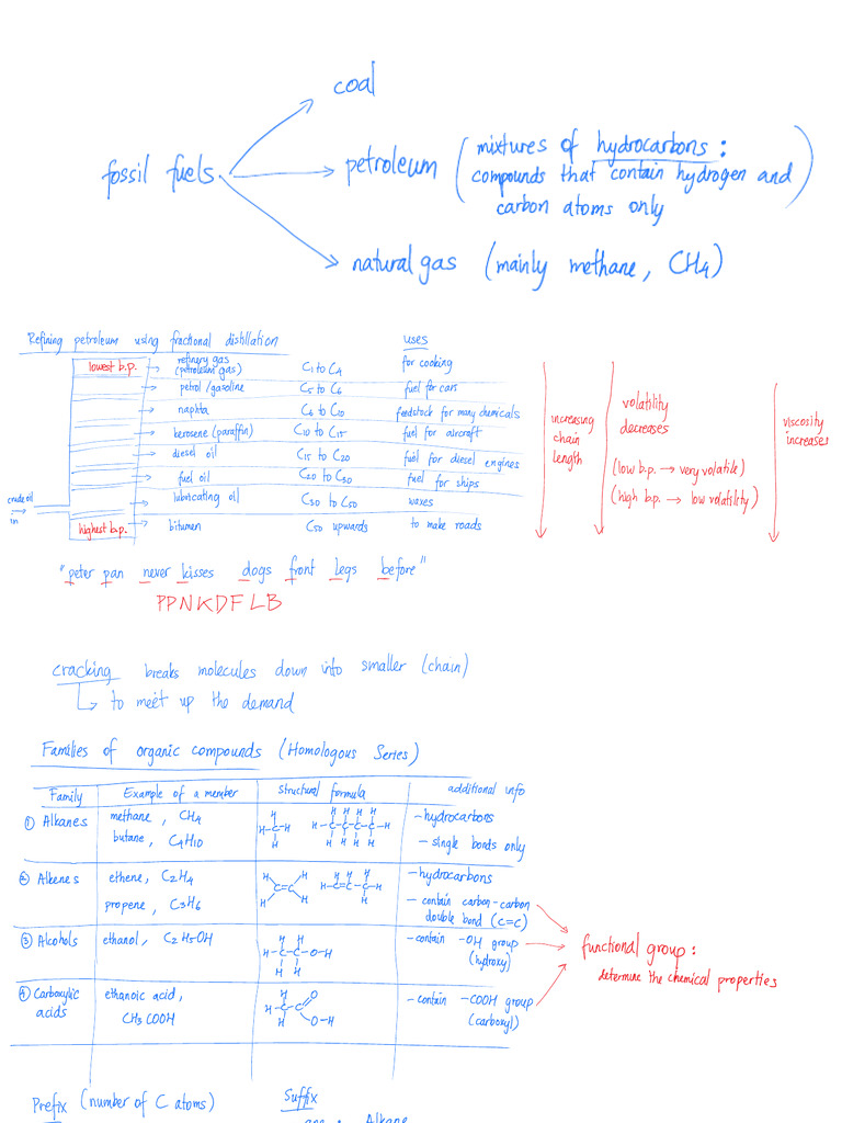 Organic Chemistry (Final) | PDF