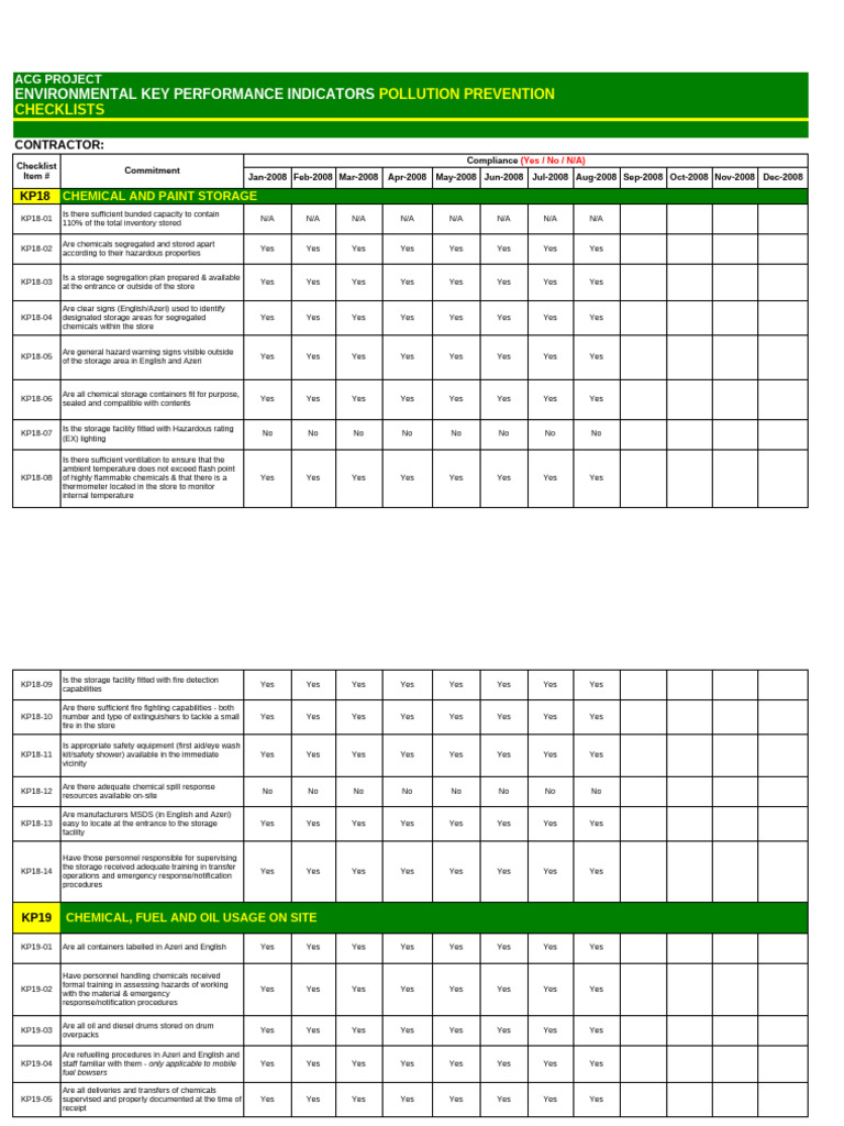 Environmental Key Performance Indicators Pollution Prevention ...