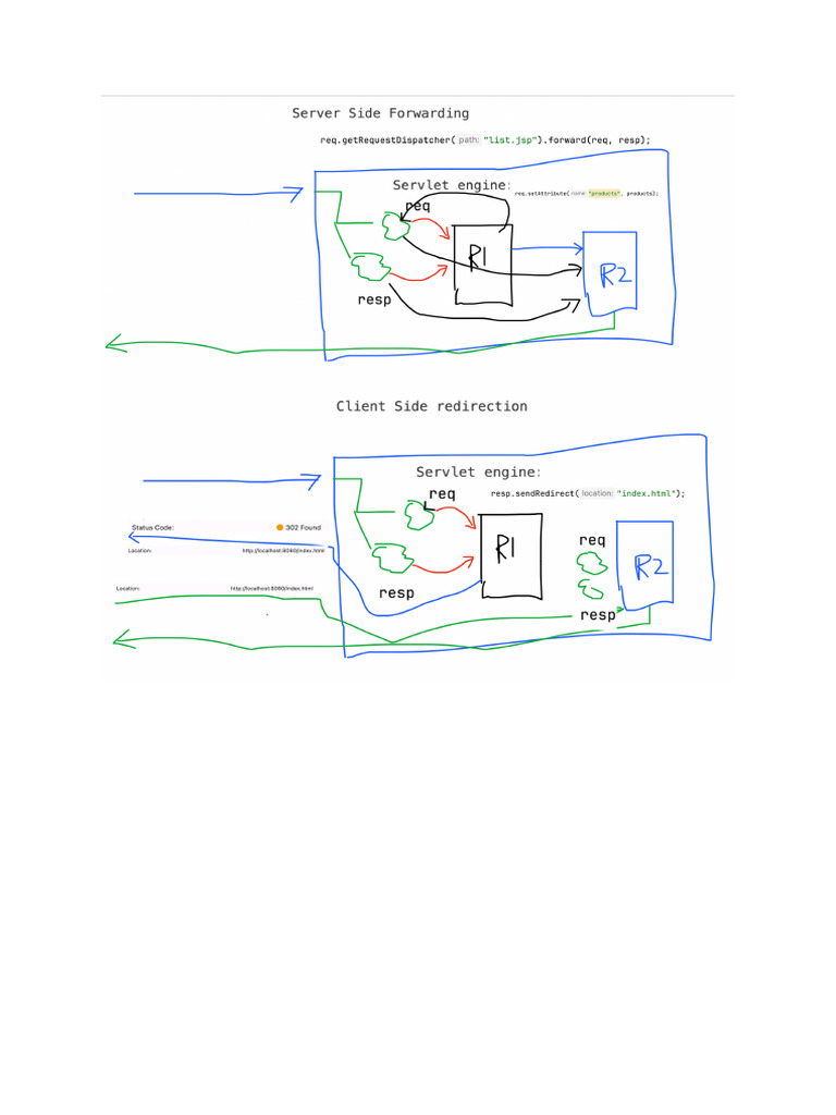 Client Side and Server Side Redirection | PDF