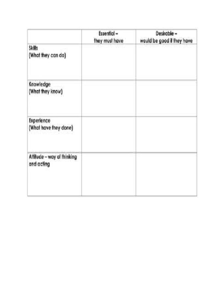Person Specification Template1 | PDF