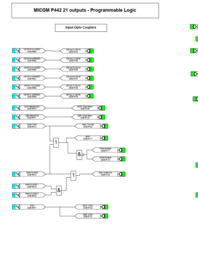 Combolcha To Legetafo Line PSL Done Before | PDF