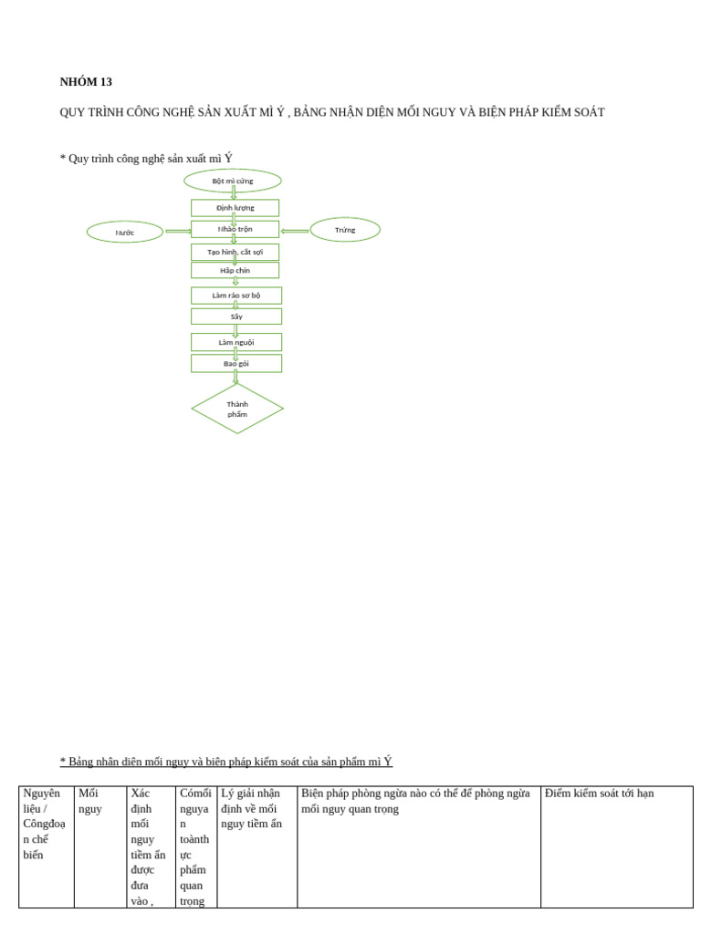 Nhóm 13 - CLO3 - HTQLATTP | PDF