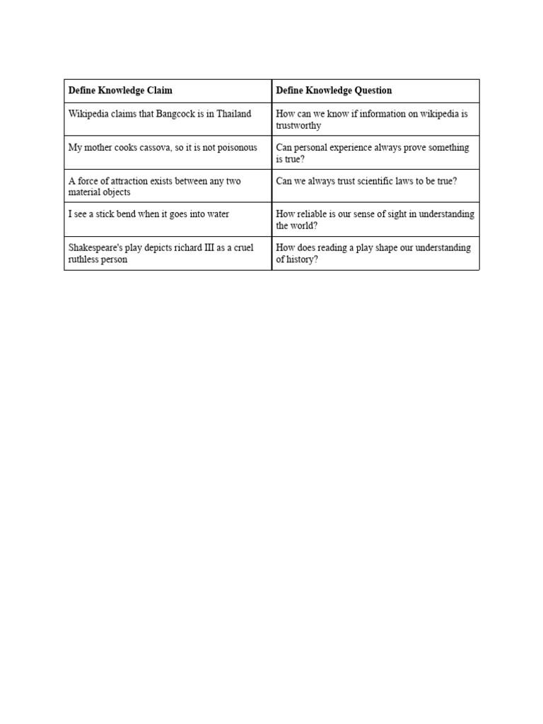 Knowledge Claim Vs Knowledge Questions | PDF