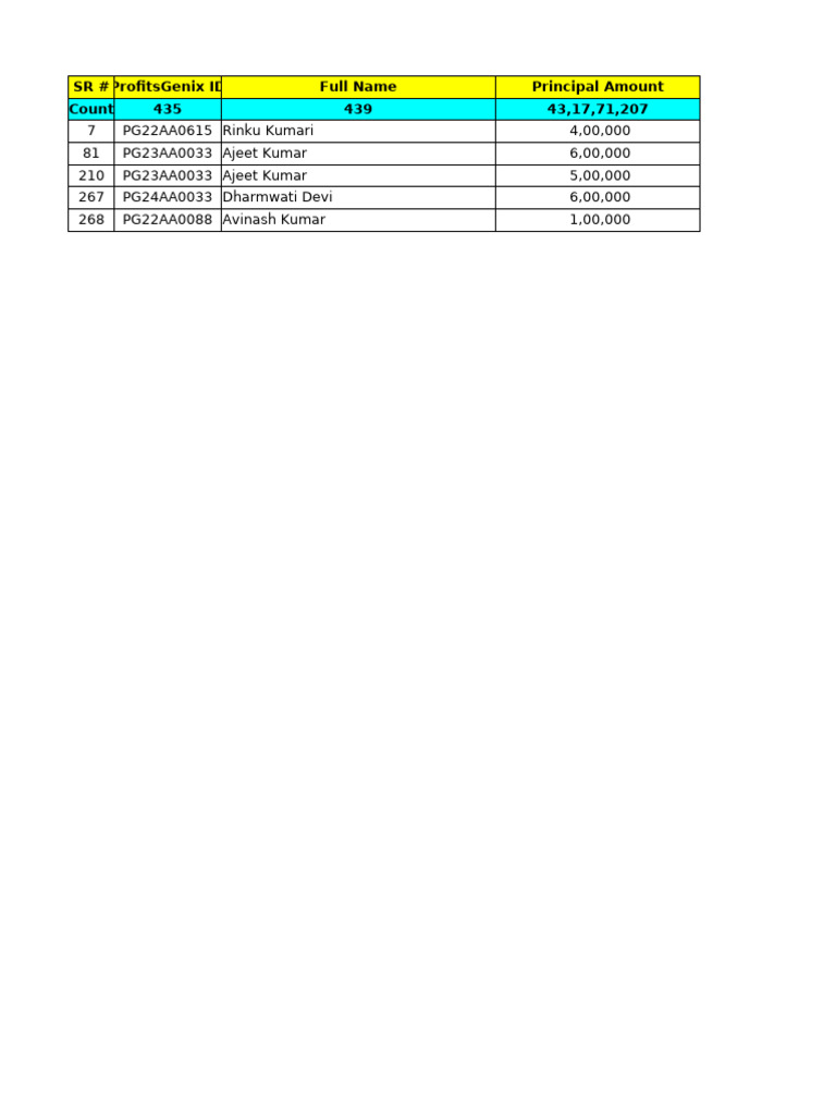 Total Customers | PDF