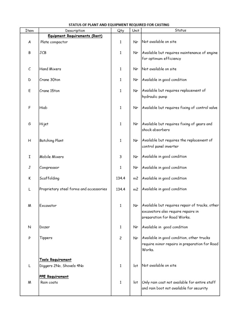 Equipment Status for Casting Operations | PDF | Equipment ...