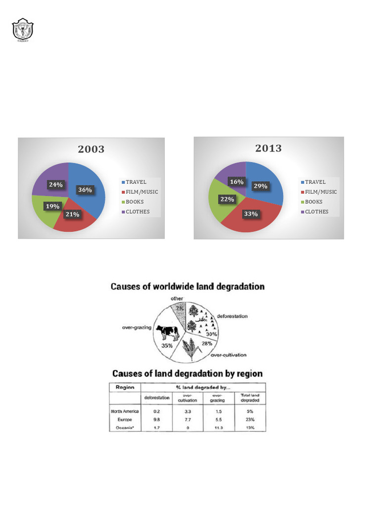 RWS 3 English Analytical Paragraph Pie Chart Bar Graph Tabular Data ...