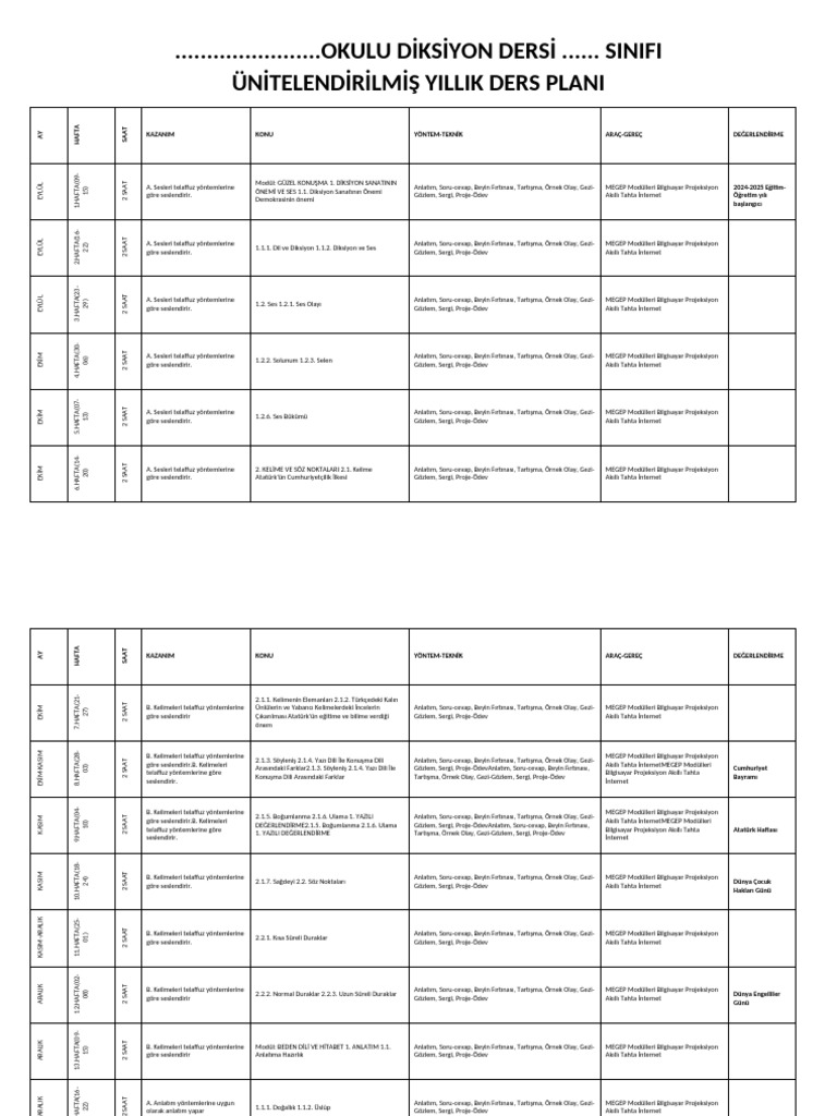 Diksiyon Unitelendirilmis Yillik Plan | PDF