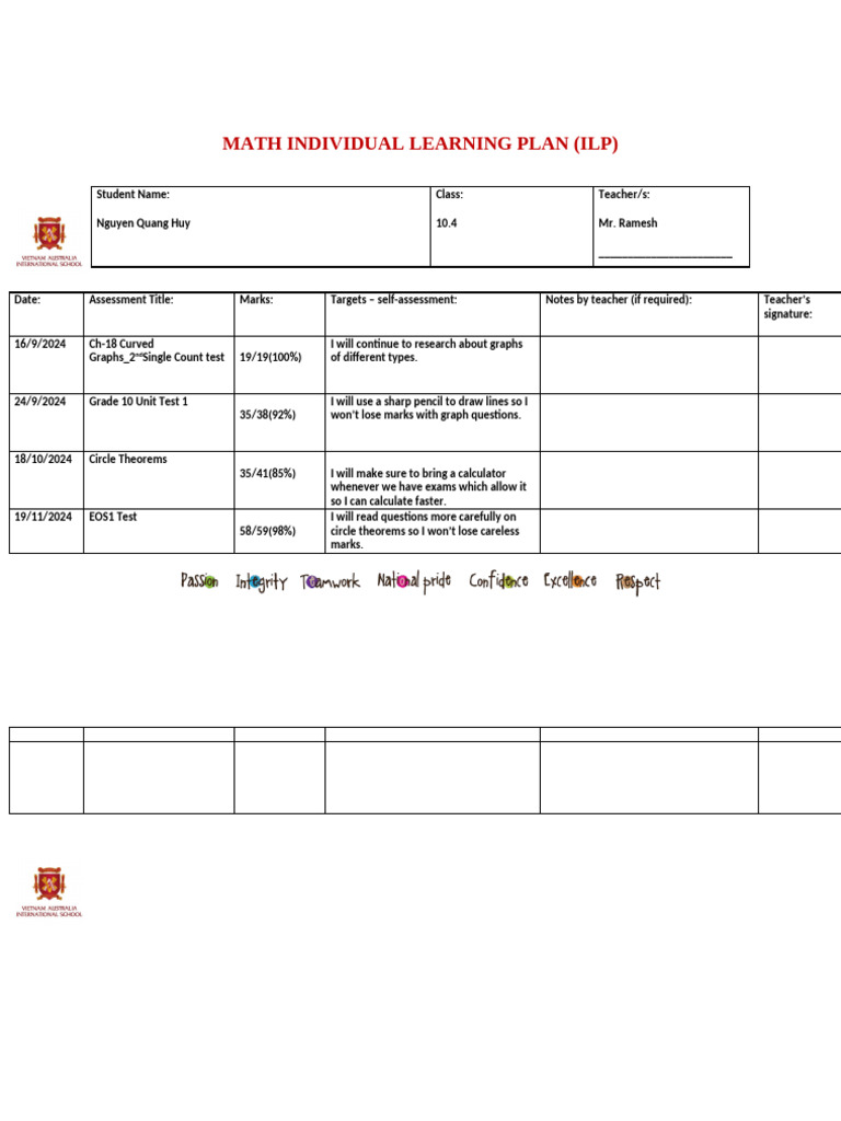 Grade 10 Math Individual Learning Plan | PDF