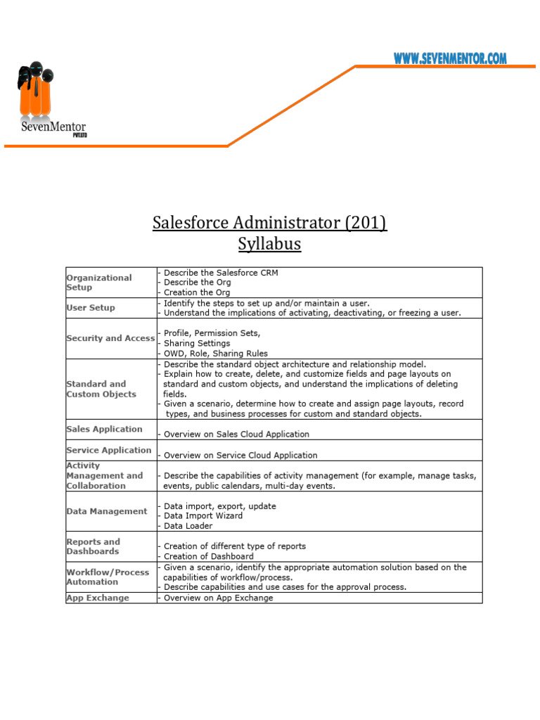 Salesforce Admin (201) Course Syllabus | PDF