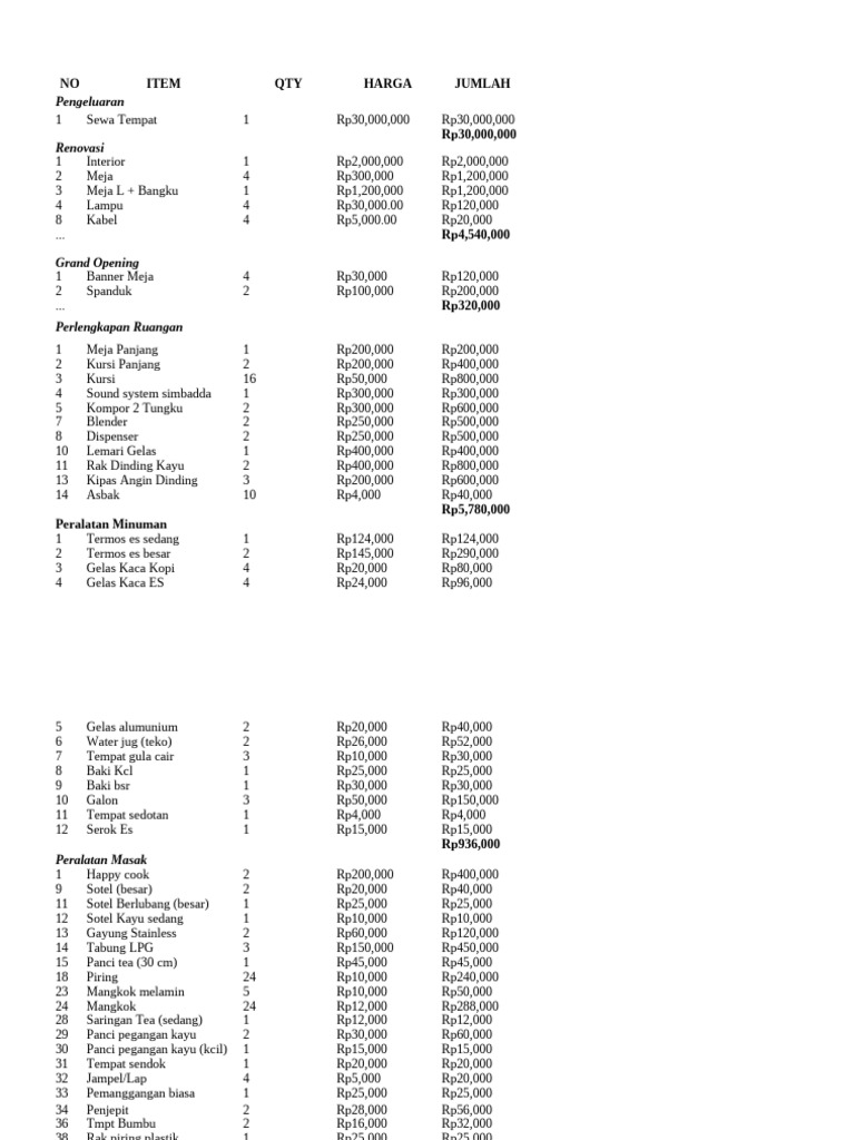 Rab Warung Kopi | PDF