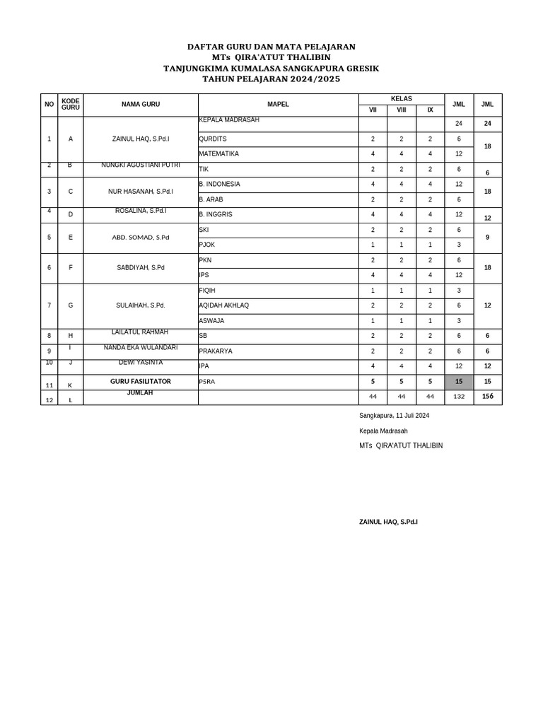 Jadwal Mts 2024 - 2025 SMT 2 | PDF