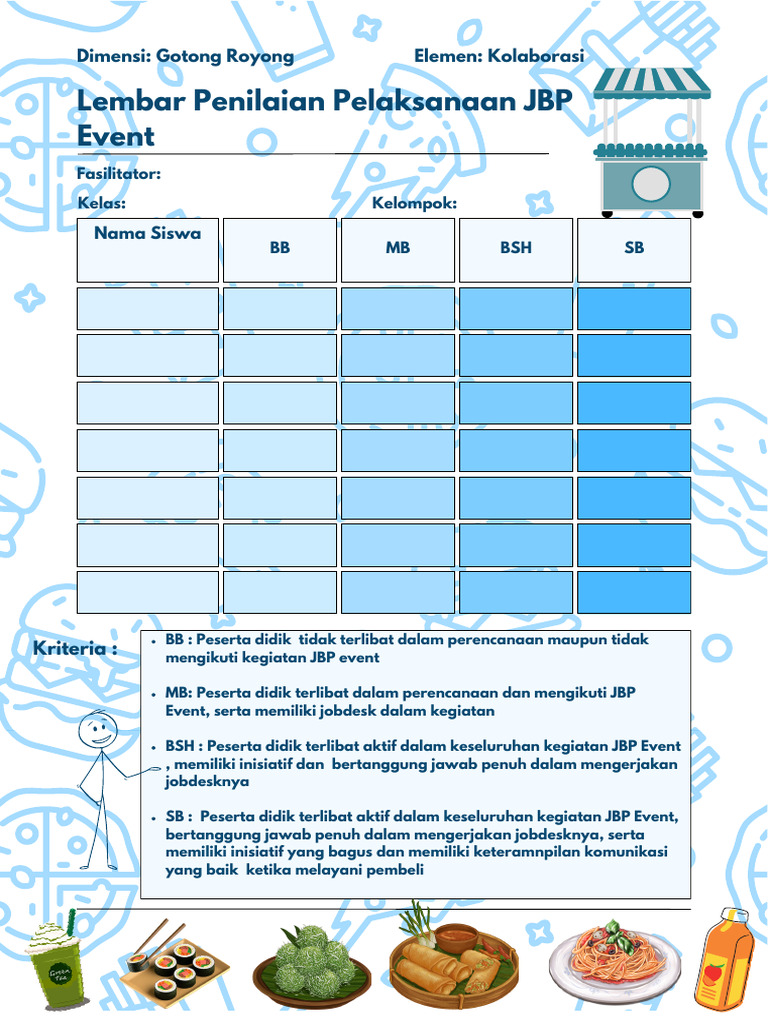 Lembar Penilaian Kegiatan JBP | PDF