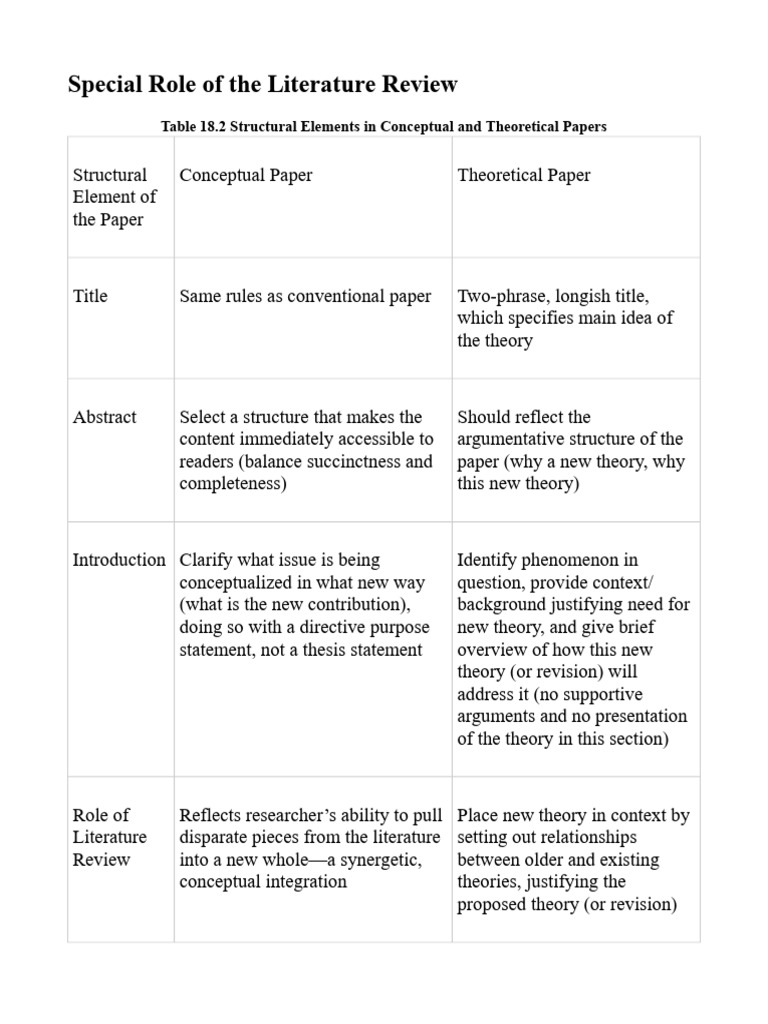 Table 18.2 Structural Elements in Conceptual and Theoretical Papers ...