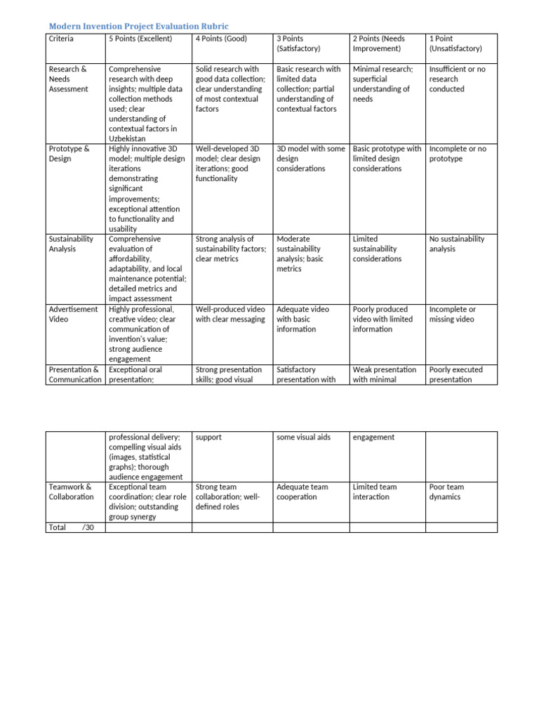 AE1 24 Project Rubric | PDF | Usability | Cognition