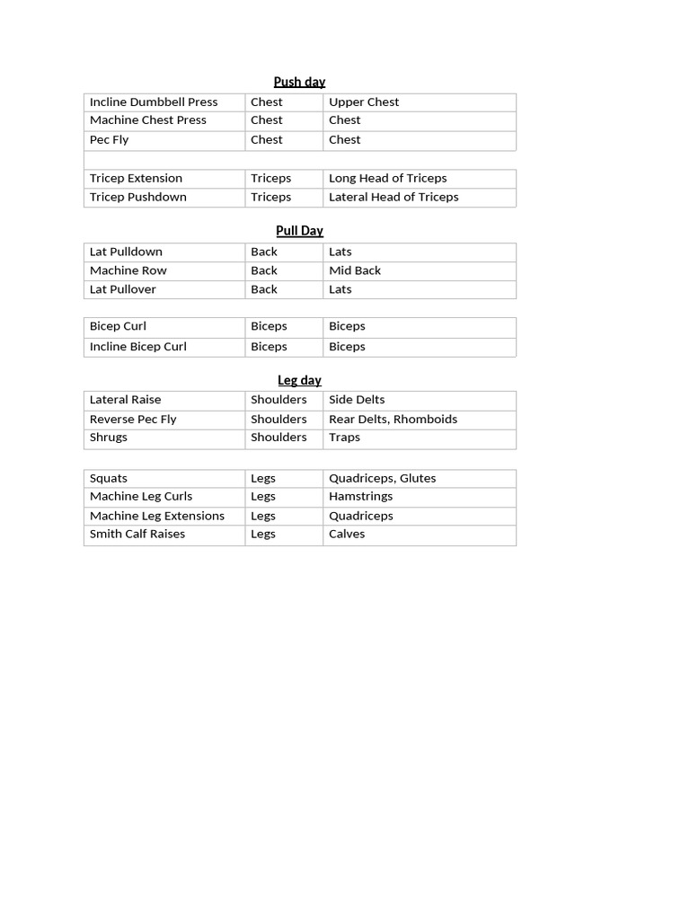 Tricep Exercises for Push Day Routine | PDF