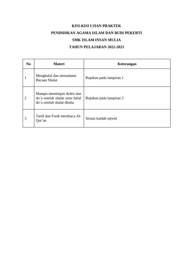 KISI-KISI UPRAK 2024 | PDF