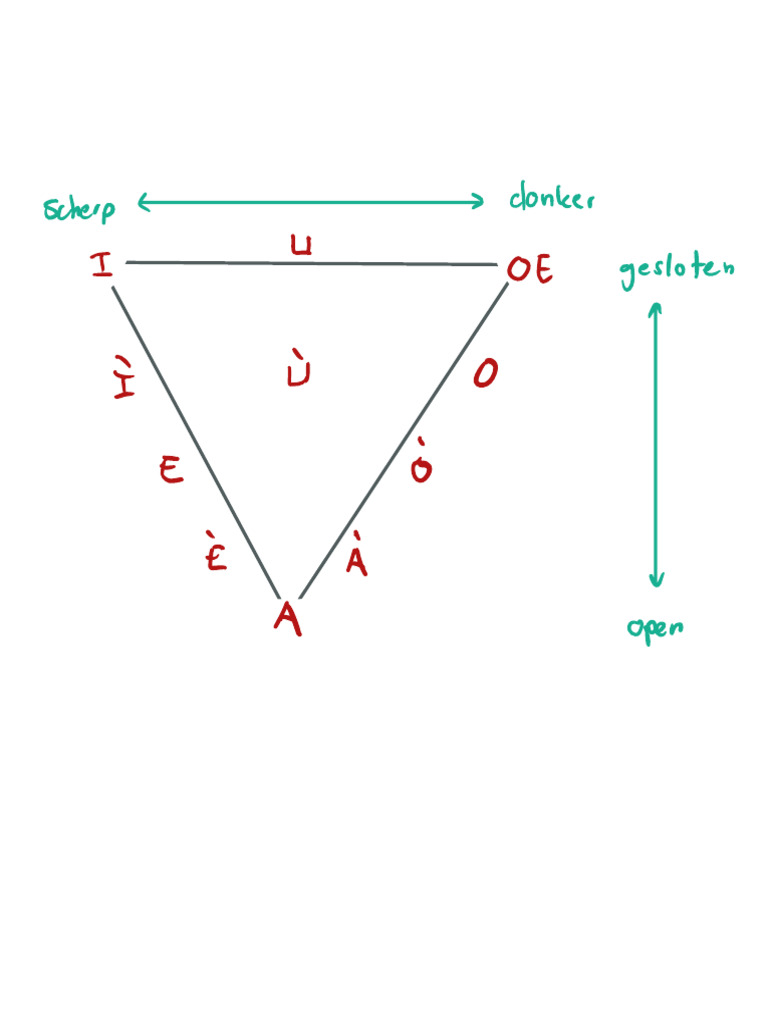 Klinkerdriehoek | PDF