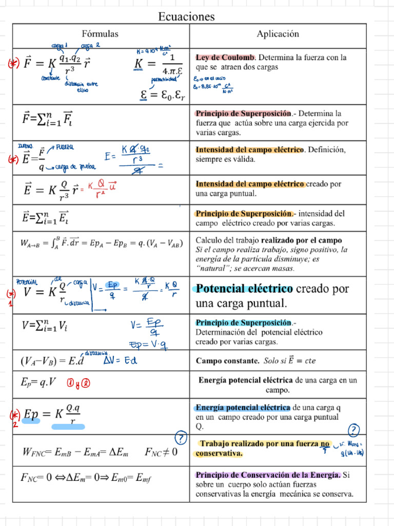 Campo Eléctrico | PDF | Electromagnetismo | Fenomeno fisico