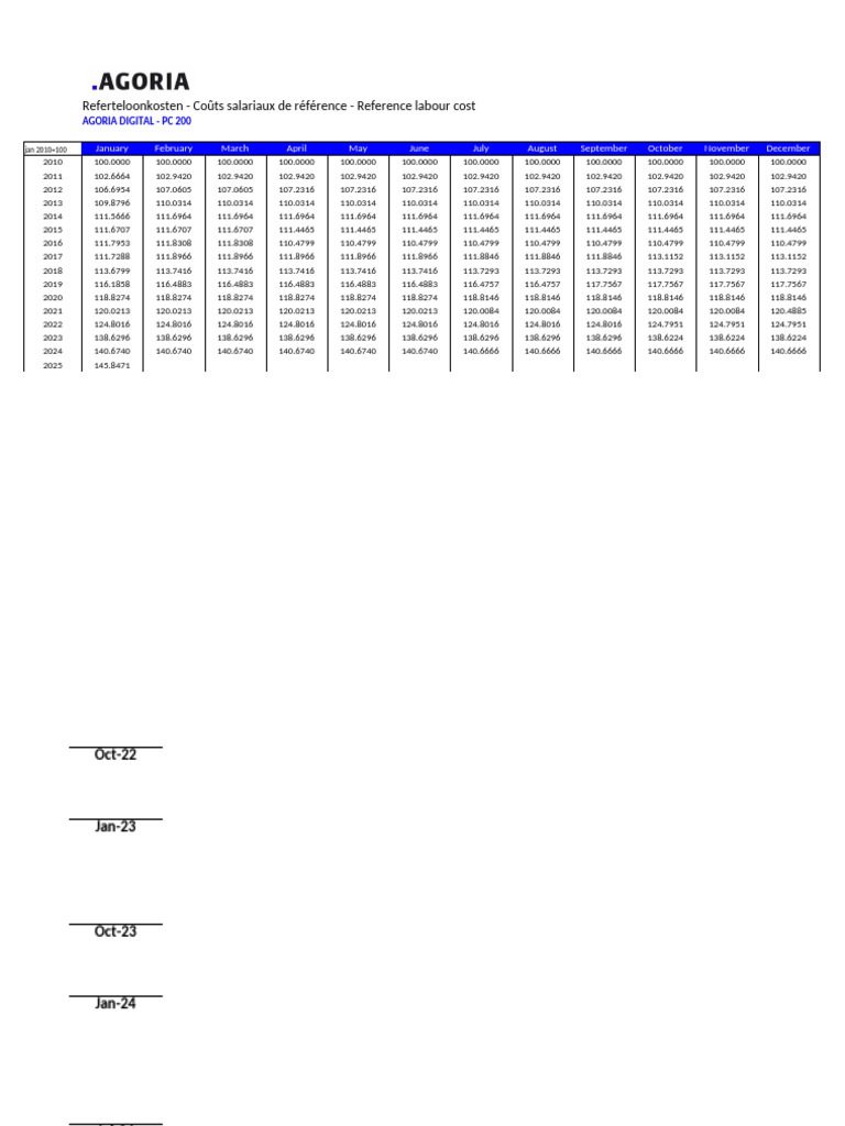 Agoria Digital Index Referteloonkost | PDF