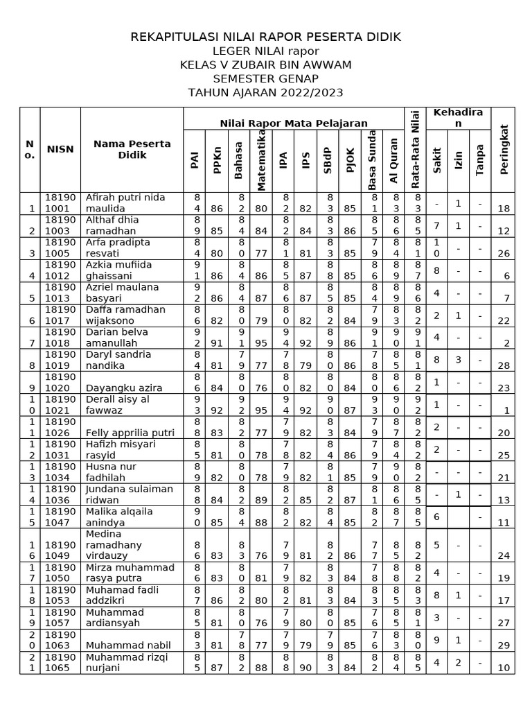 Fix Rekapitulasi Nilai Rapor Peserta Didik | PDF