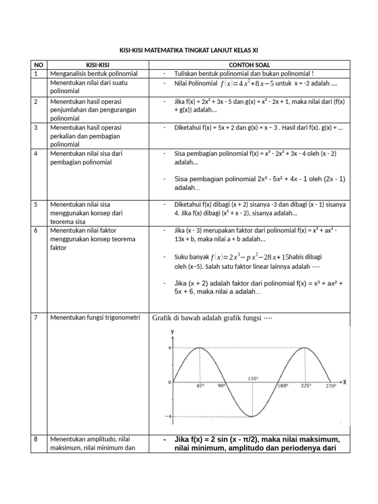 Kisi-Kisi Matematika Kelas XI | PDF