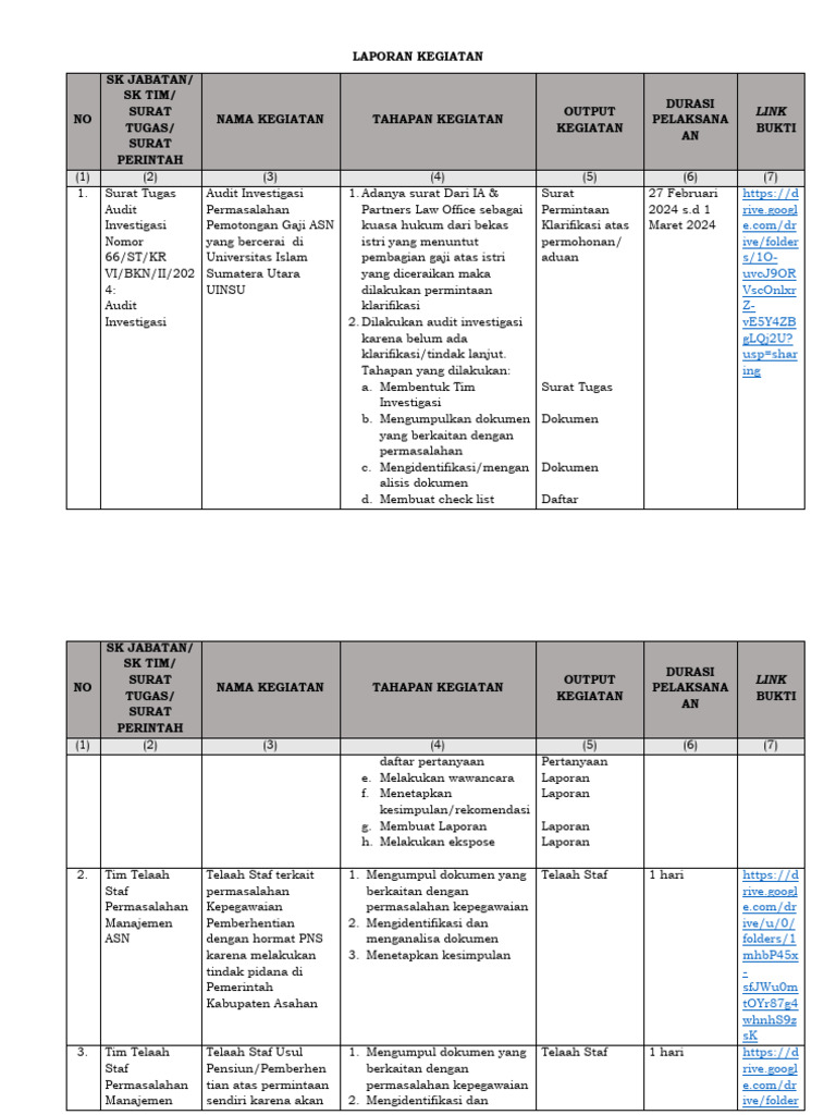 Laporan Pelaksanaan Kegiatan Bidang Tugas JF | PDF