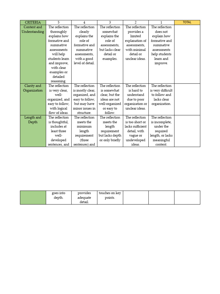 Reflection Rubric | PDF