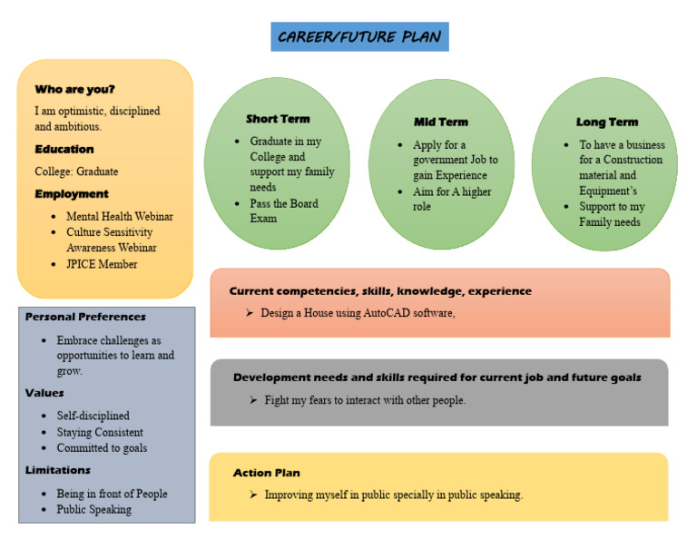 AL Career Plan | PDF